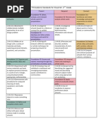 Visual Arts Rubric | PDF | Career & Growth