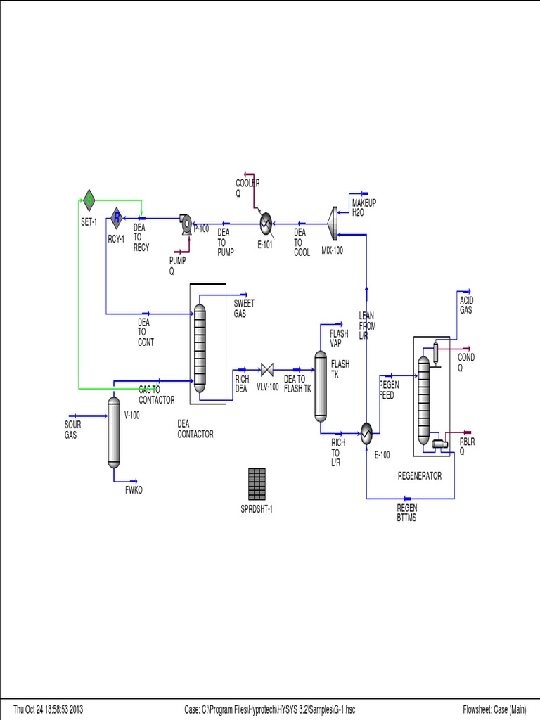 Thu Oct 24 13:58:53 2013 Case: C:/Program Files/Hyprotech/HYSYS 3.2 ...