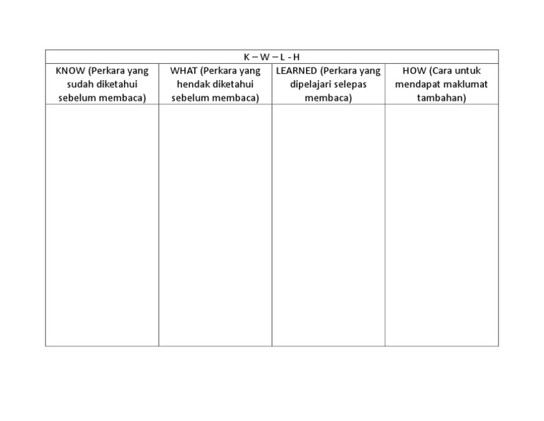 Jadual KWLH | PDF
