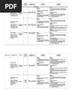 Wheeler's Cyclical Curriculum Model | PDF | Curriculum | Goal