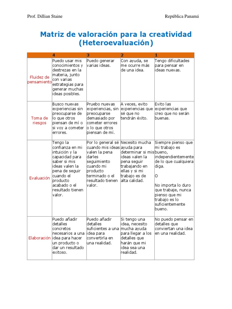 Matriz De Valoración De Creatividad Pdf Creatividad Realidad