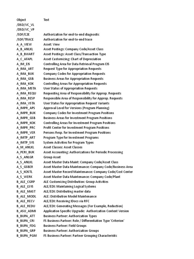 Authorisation Object List | PDF | Technology & Engineering