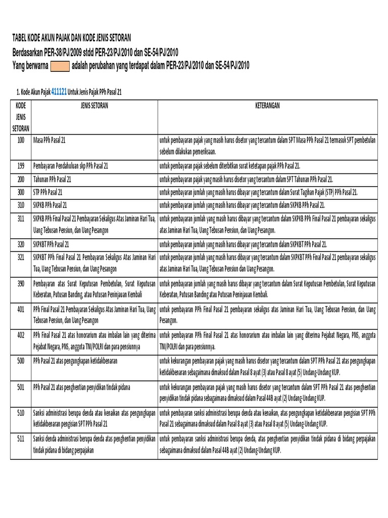 Tabel Kode Akun Pajak Dan Kode Jenis Setoran PDF | PDF
