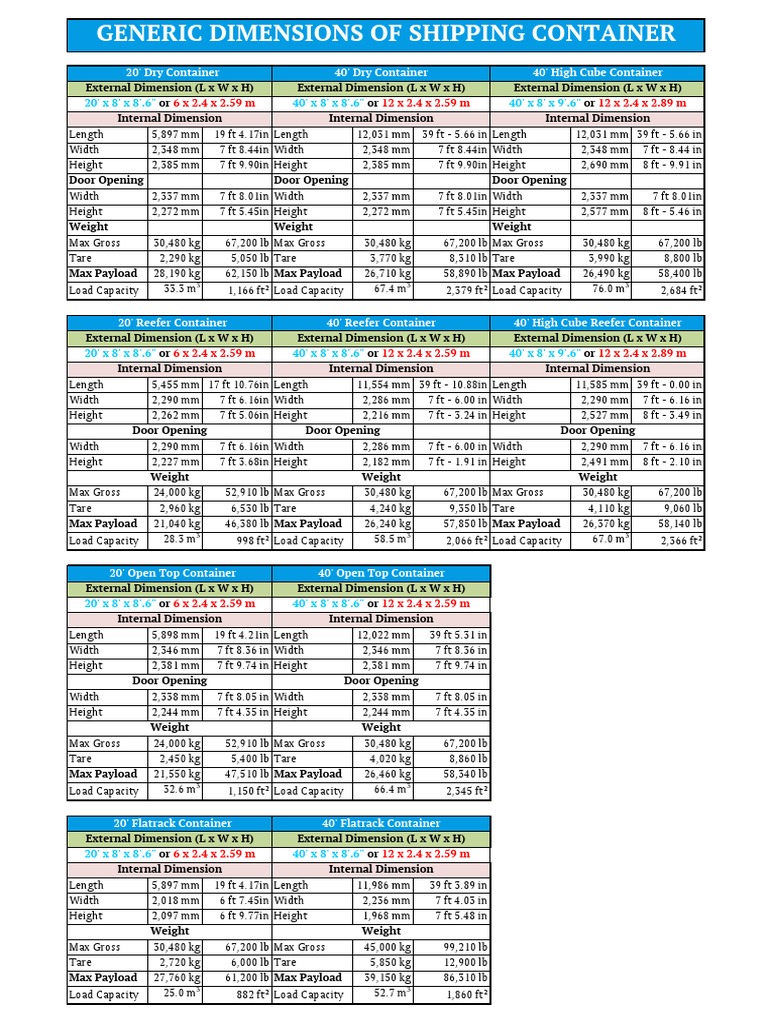 Container Dimensions | PDF