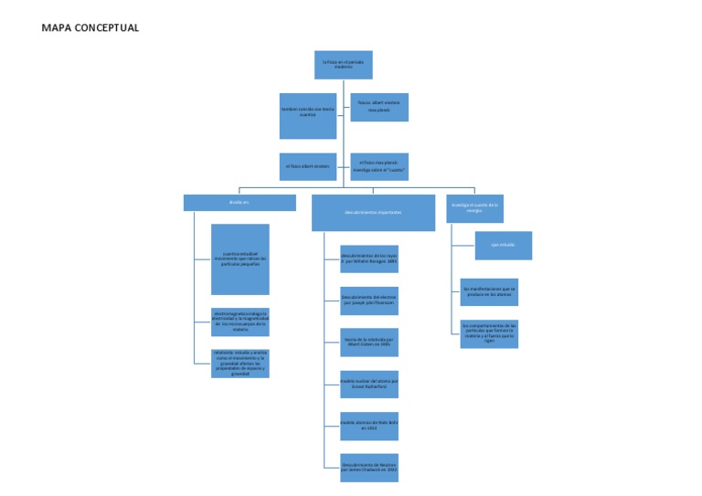 Fisica Moderna, Mapa Conceptual, Kuc Maritza, Yazmin Nahuat | PDF | Cuántico | Movimiento (física)