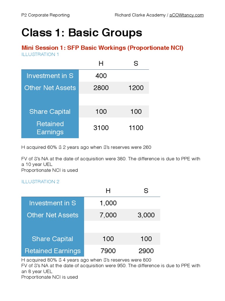 ACCA P2 - Workbook | PDF | Goodwill (Accounting) | Book Value