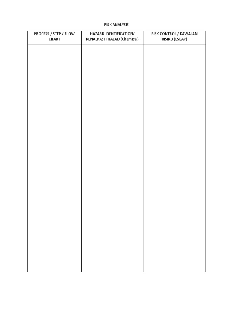 Risk Analysis Process / Step / Flow Chart Hazard Identification ...