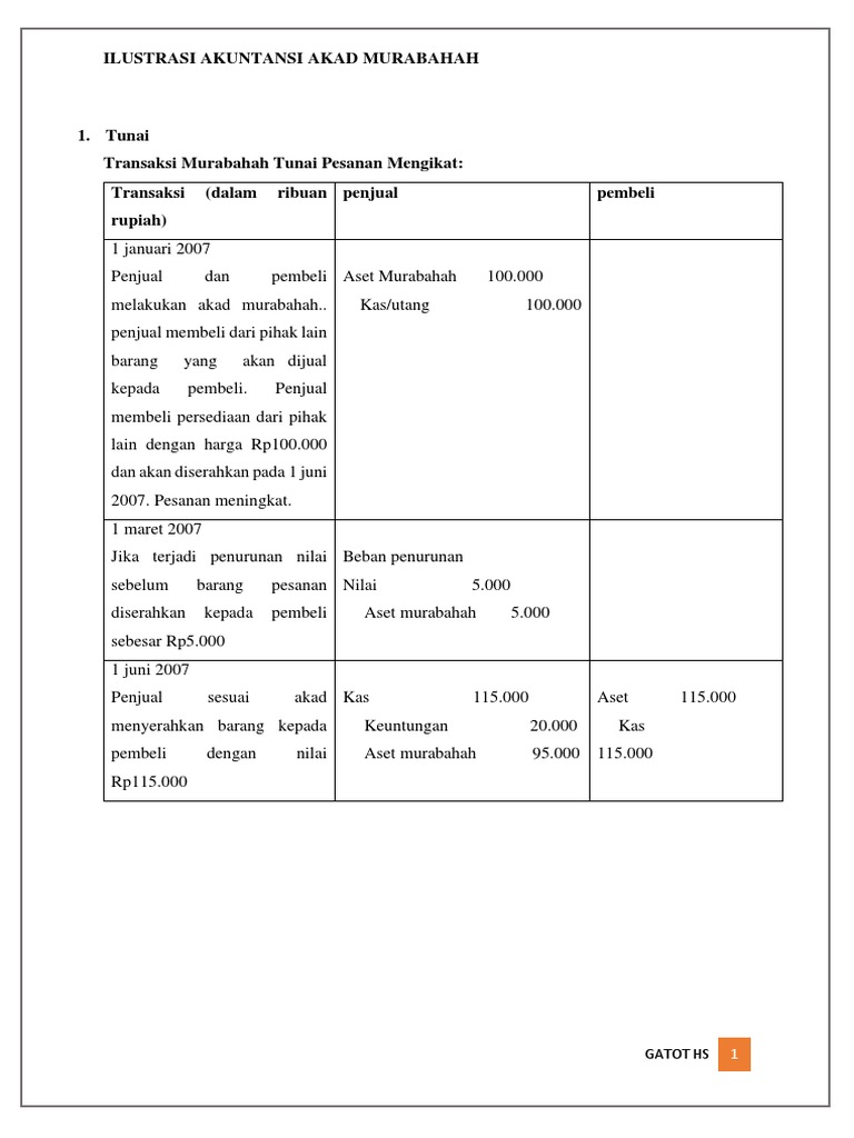 Ilustrasi Akuntansi Murabahah | PDF