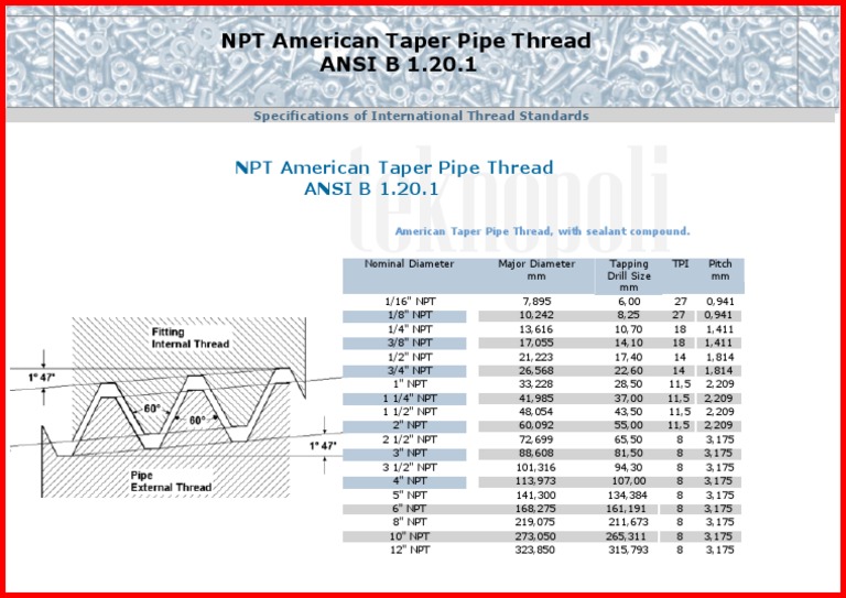 Specifications for American Taper Pipe Thread Sizes Based on ANSI B1.20 ...