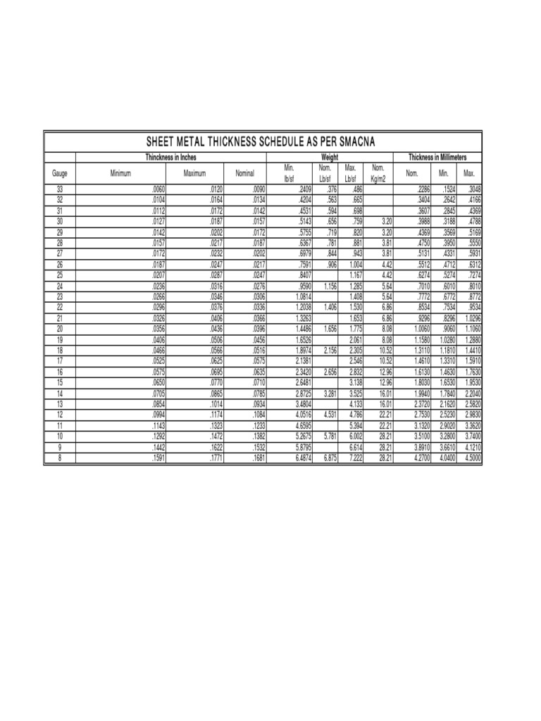 Sheet Metal Thickness Chartpdf