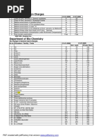 AIIMS Rate List | PDF | Coagulation | Blood Plasma
