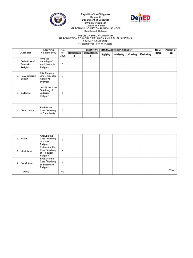 TOS in SHS - Doc@religion | PDF | Design | Philippines