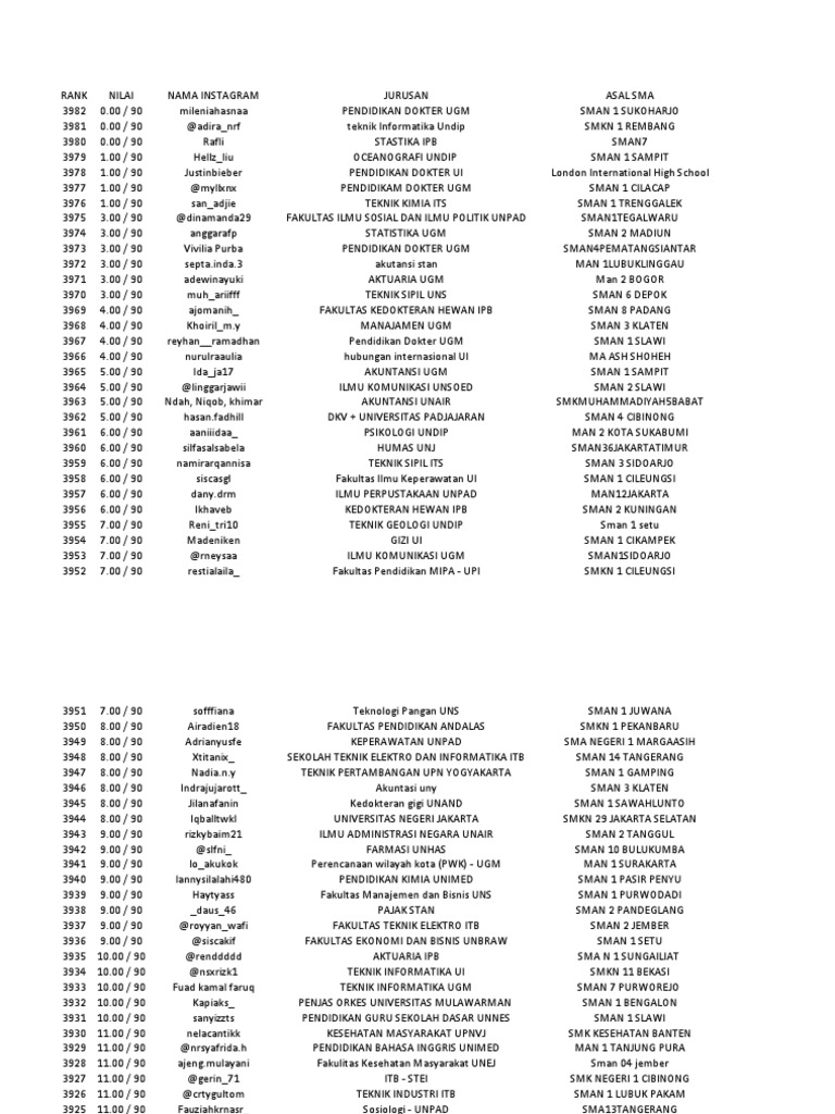 Pengumuman Try Out Tkpa Ke-1 | PDF