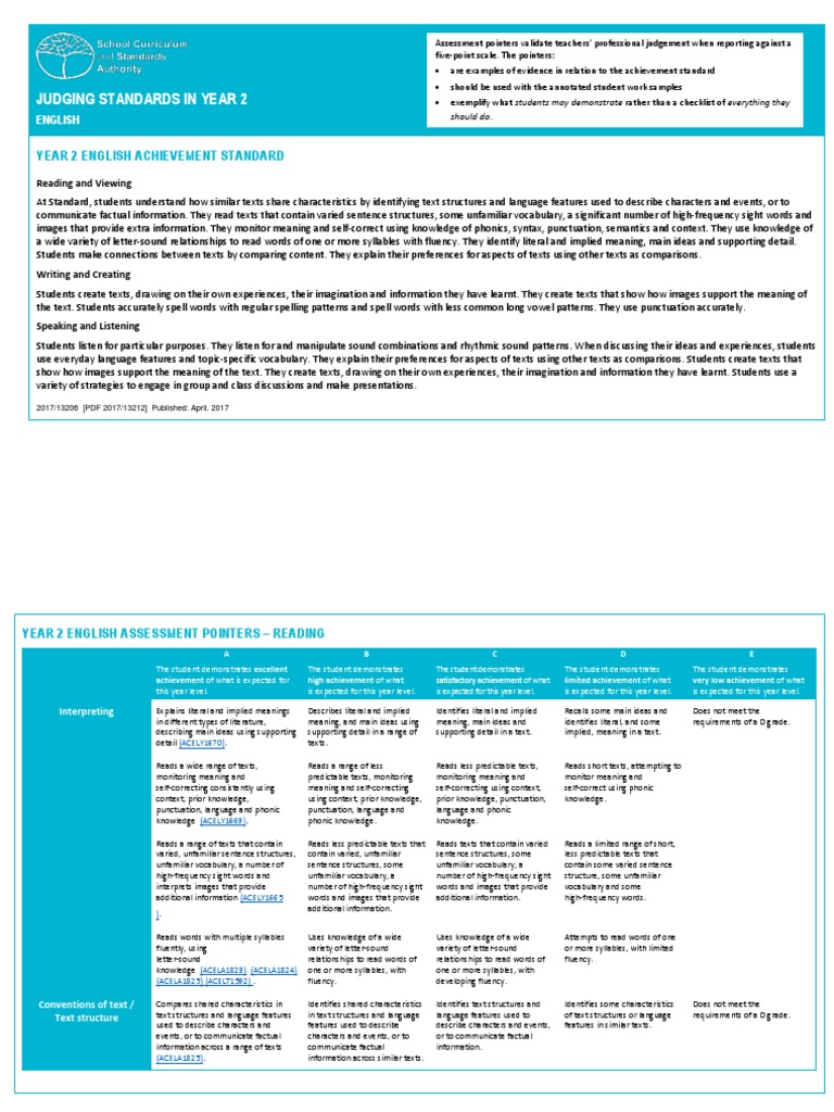 English Curriculum and Judging Standards Assessment-Pointers 2017 | PDF ...