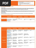 PEAC-Curriculum-Map G7 | PDF | Equations | Set (Mathematics)