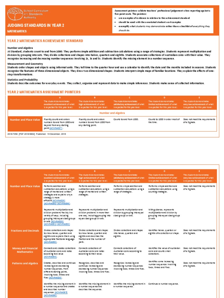 Year 2 Mathematics Judging Standards Assessment-Pointers | PDF ...