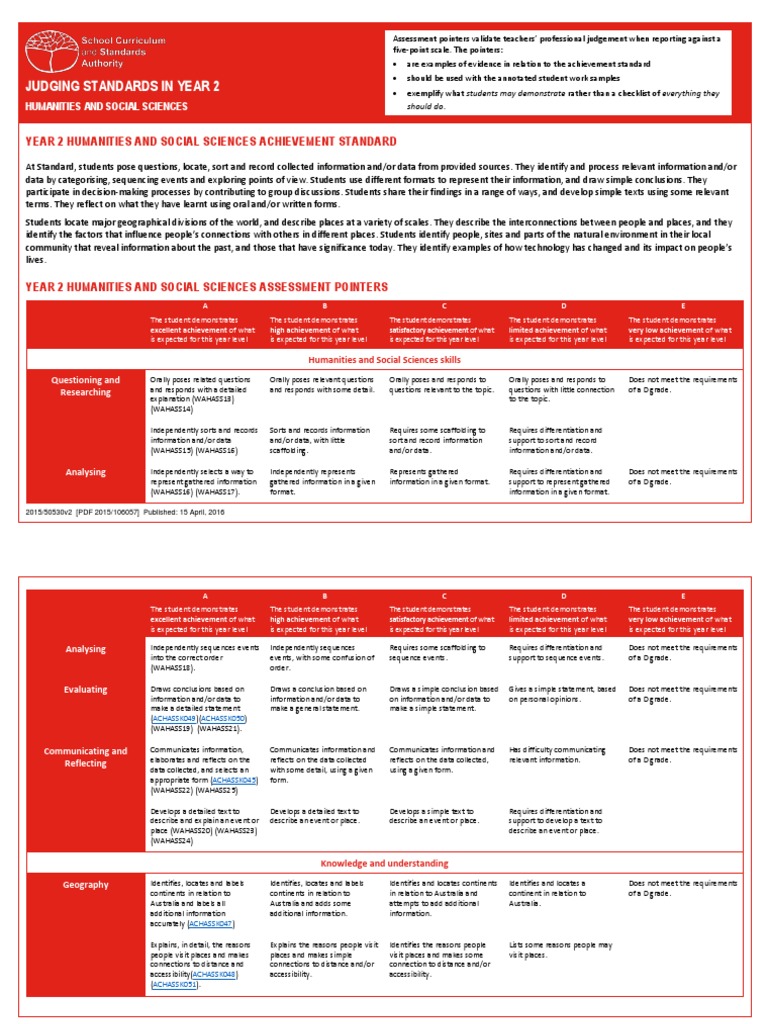 Hass Year 2 Judging Standards Assessment Pointers | PDF | Creative ...