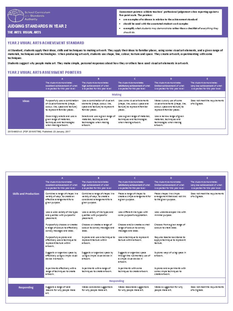 Year 2 The-Arts Visual-Arts Judging Standards Assessment-Pointers | PDF ...