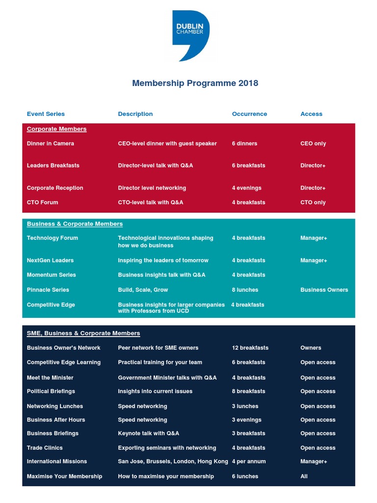 Membership Programme 2018 | PDF | Business