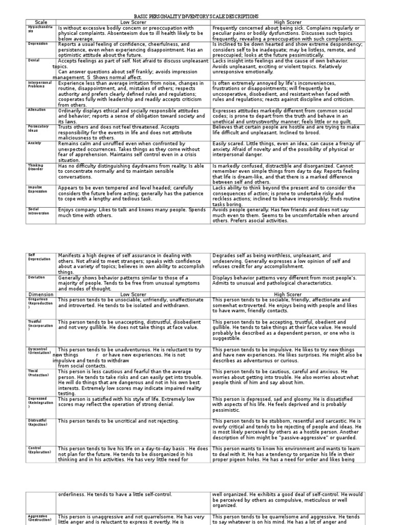 Basic Personality Inventory Scale Descriptions | PDF | Extraversion And ...