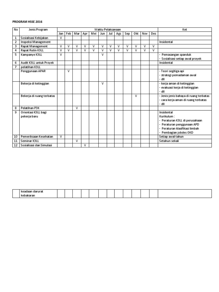 Program HSSE 2016: Rapat & Pelatihan K3LL | PDF