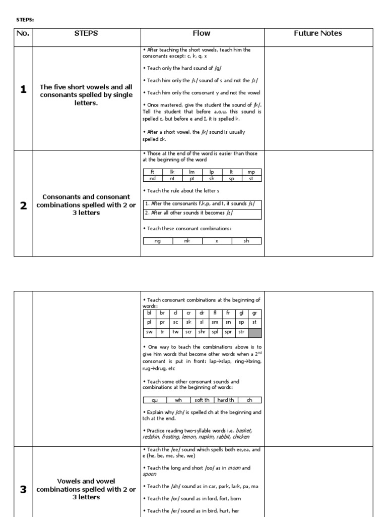 how-to-teach-reading-steps-pdf-consonant-oral-communication
