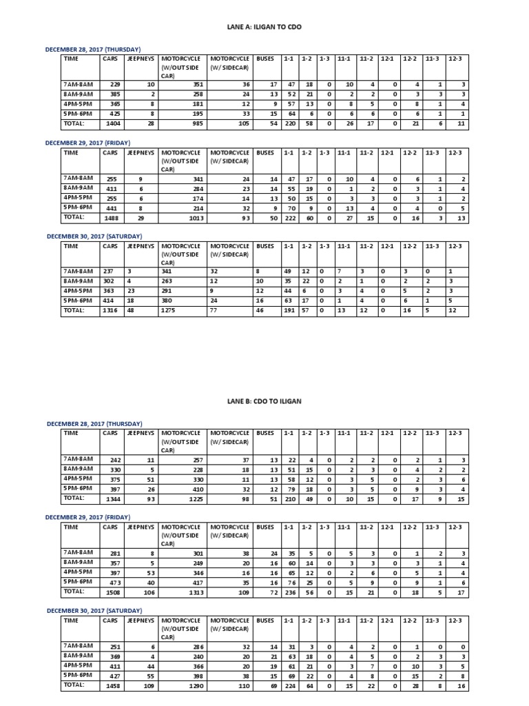 Adt Table | PDF | Land Transport | Motorcycling