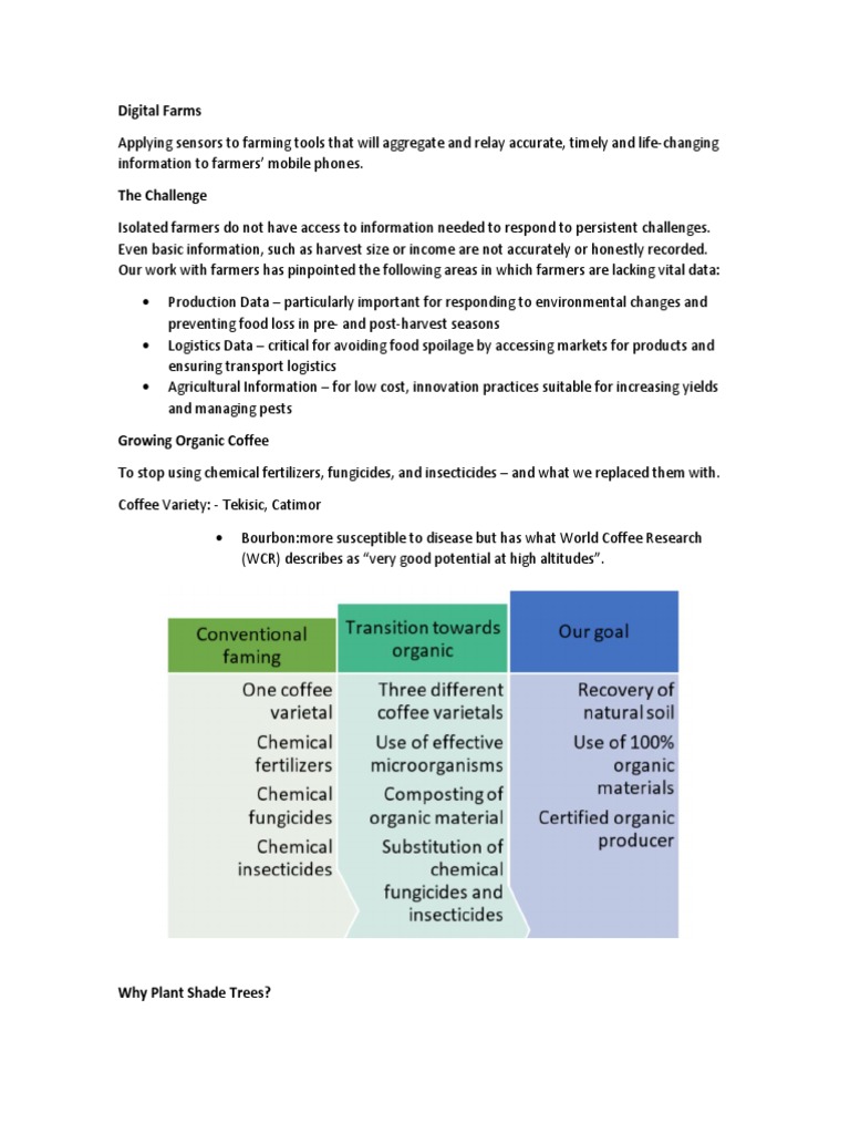 Digital Farming Solutions for Coffee Cultivation | PDF | Soil | Trees