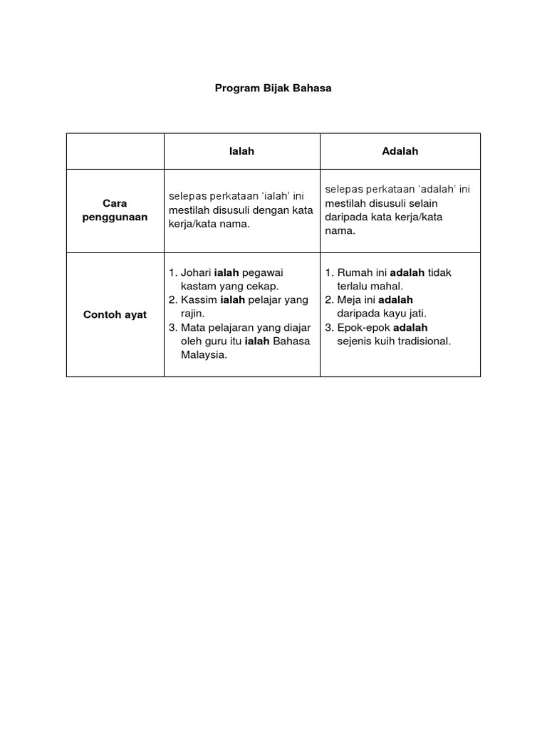 Program Bijak Bahasa | PDF
