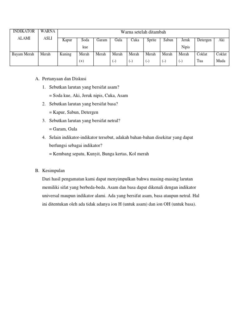 Indikator Alami | PDF