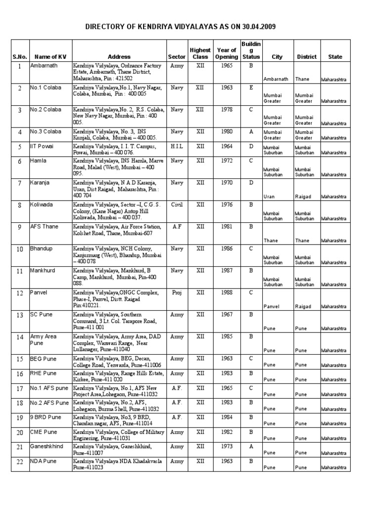 Directory Of KVs PDF Mumbai School Types