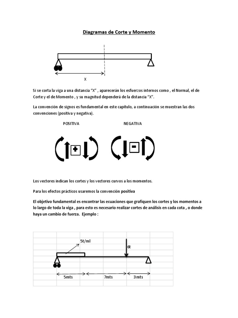 Diagramas de Corte y Momento | PDF | Ecuaciones | Vector Euclidiano
