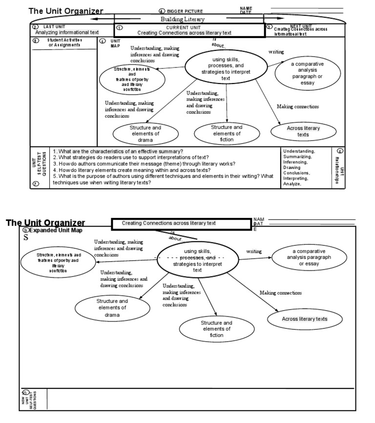 Unit 4a - Elar | PDF | Writing | Essays