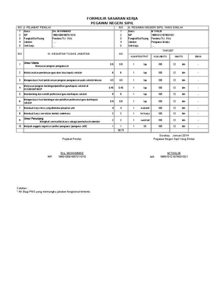 10 Contoh SKP Pengawas | PDF