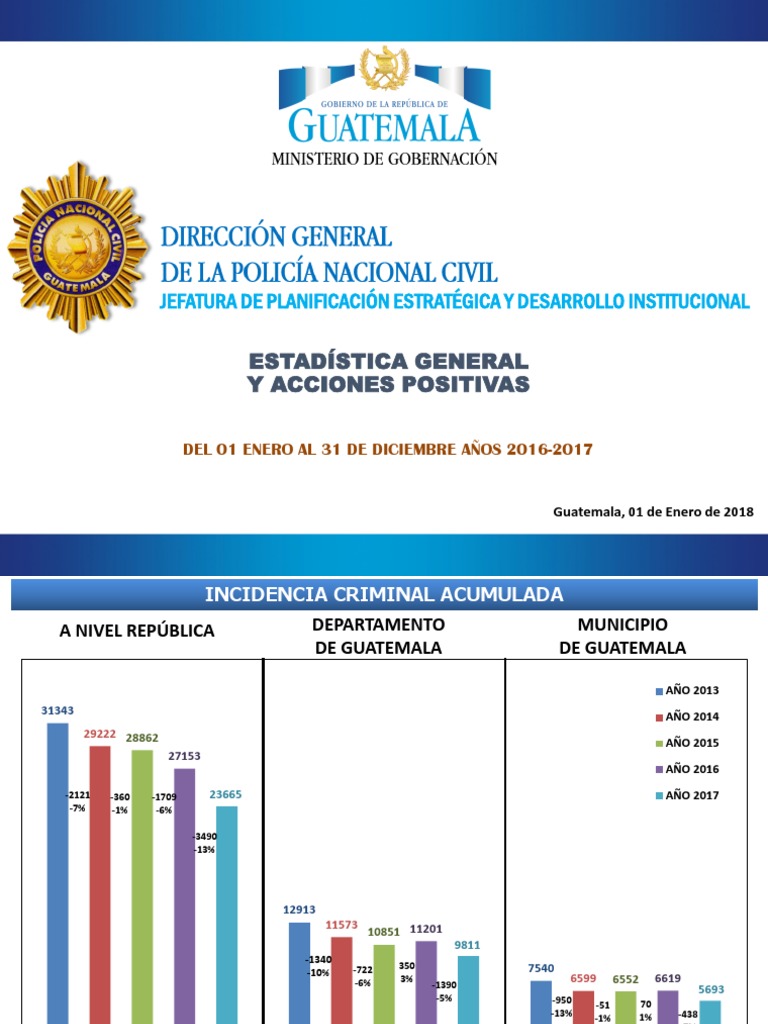 2017 Guatemala Police Crime Statistics Report | PDF