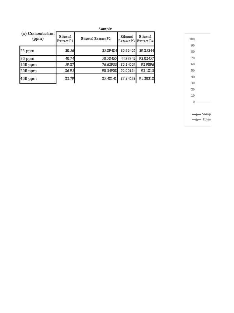 (X) Concentration (PPM) : Sample | PDF | Teaching Mathematics