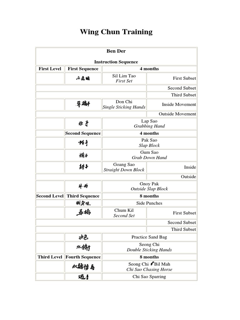 Wing Chun Training | East Asian Martial Arts | Wing Chun