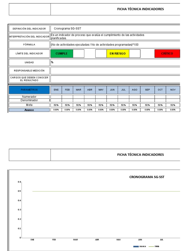 Ficha Tecnica Indicadores | PDF