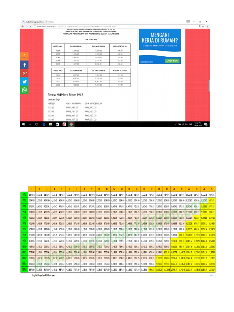 Gred Gaji dg44 | PDF