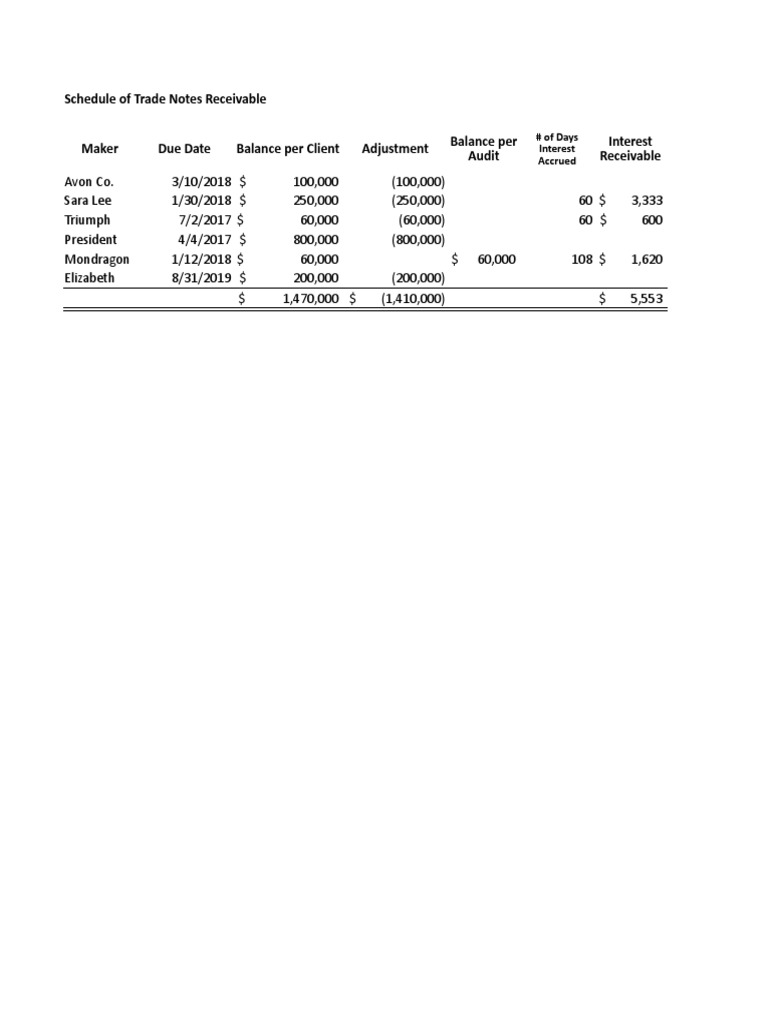 Trade Notes Receivable Schedule | PDF