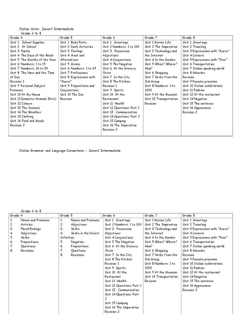 Italian Units Plans | PDF | Verb | Languages