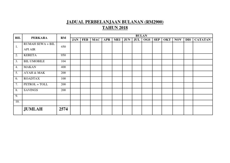 Jadual Perbelanjaan Bulanan Pdf