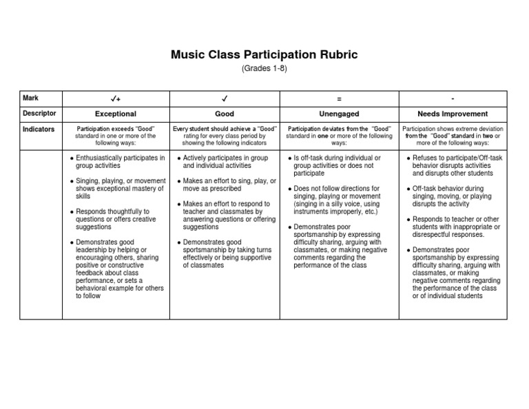 Class Participation Rubric | PDF | Rubric (Academic) | Singing