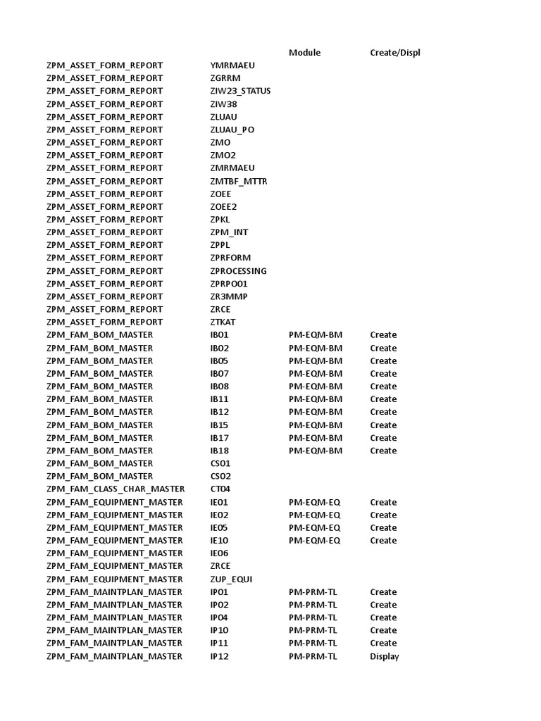 PM Matrix | PDF | Business Economics | Production And Manufacturing