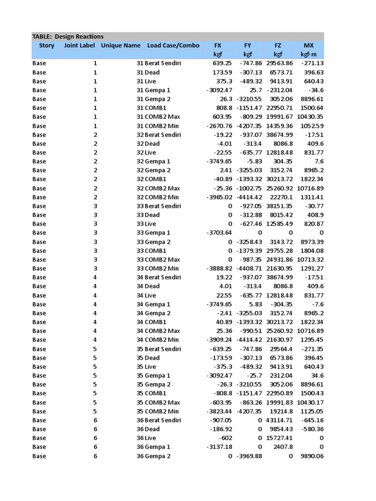 Structural Load Analysis Data | PDF