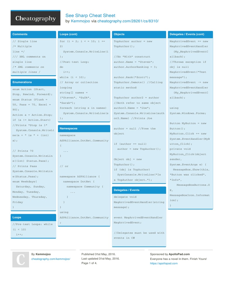 C Sharp Cheat Sheet Pdf C Programming Language String Computer Science