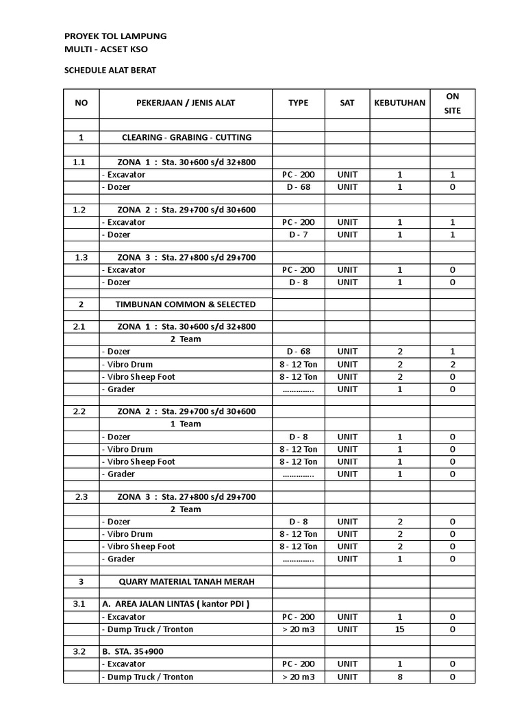 Cipto LP - Schedule Alat Berat | PDF | Construction Equipment | Vehicles