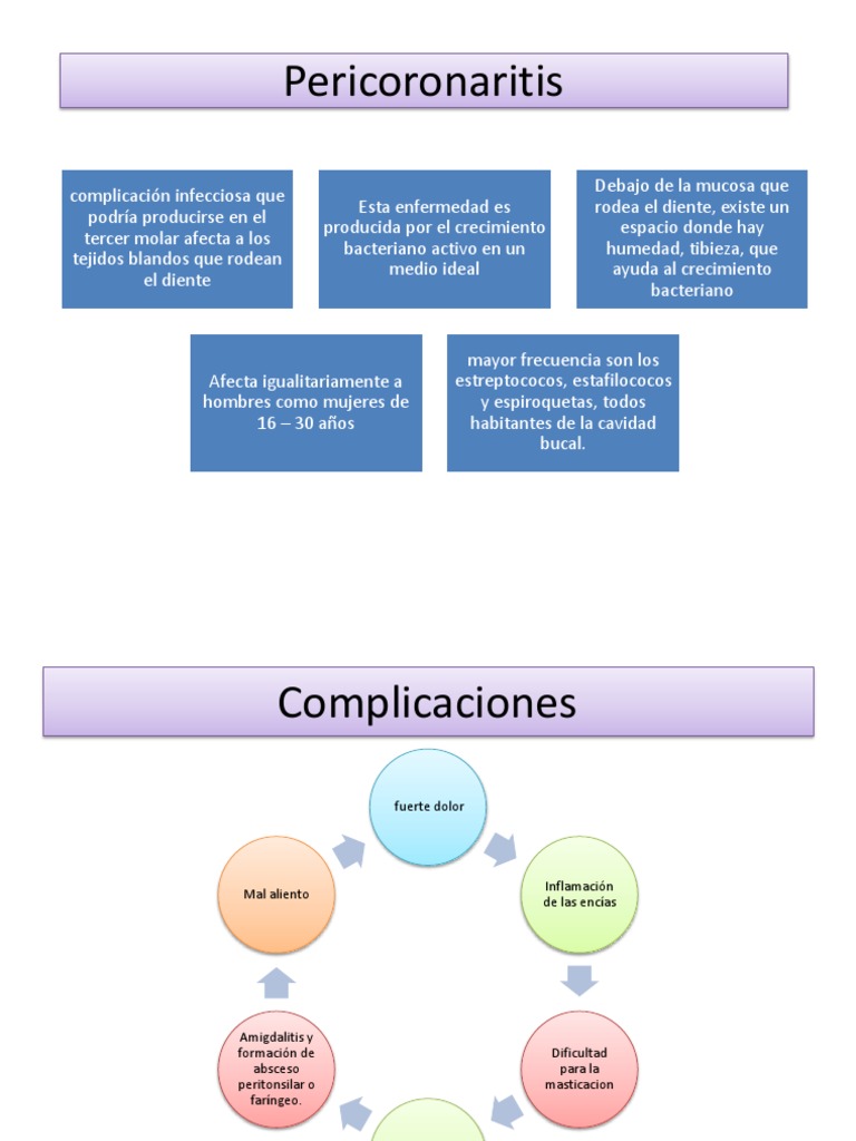Pericoronaritis | PDF | Odontología | Boca