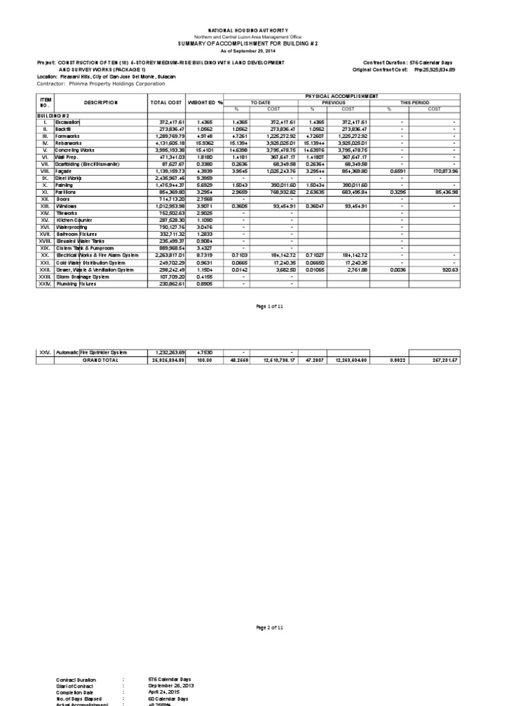 BLDG. 2 Accomp. Report Nov10 | PDF | Sports