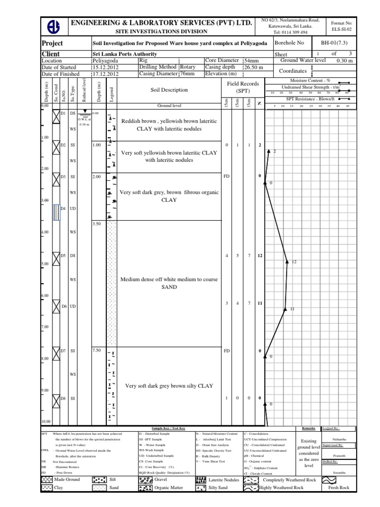All The Borehole Logs | PDF | Soil Mechanics | Drilling Rig